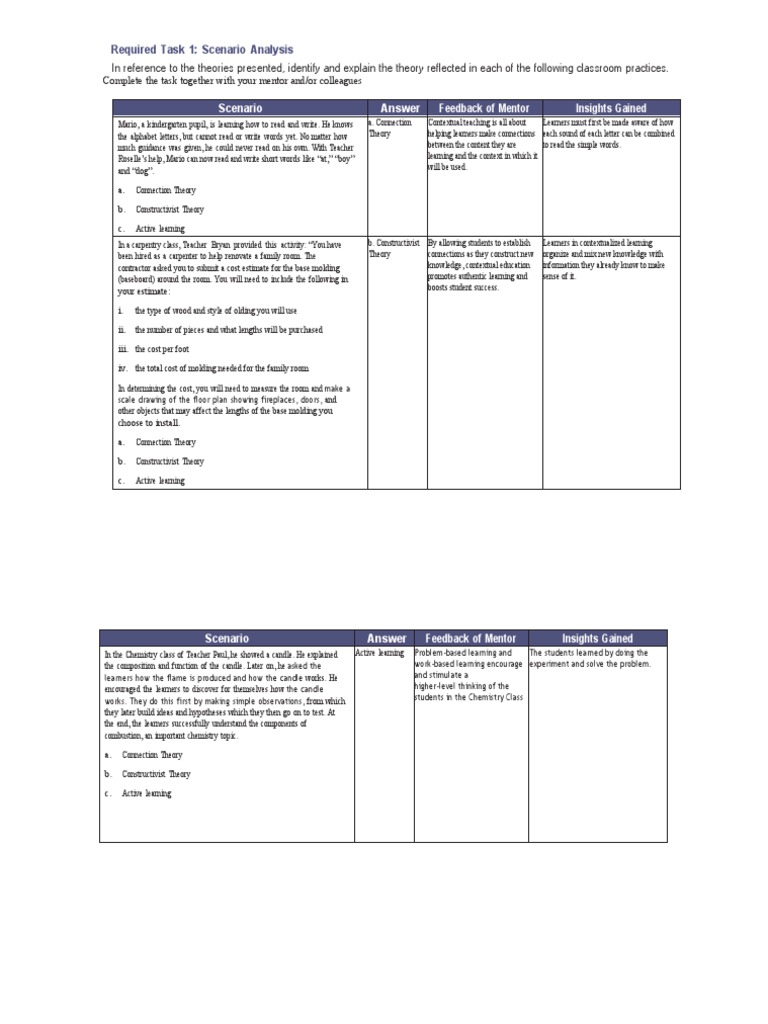 Required Task 1: Scenario Analysis: Scenario Answer Feedback of Mentor ...