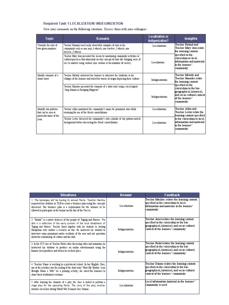 Localization vs. Indigenization in Education | PDF | Learning | Curriculum