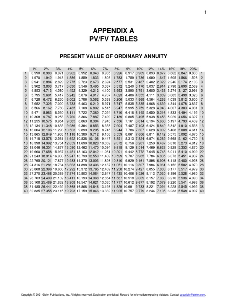 Appendix A PV/FV Tables: Present Value of Ordinary Annuity | PDF | Property Law | Financial Services