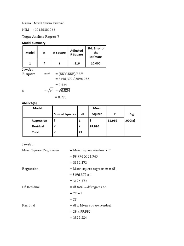 Model Summary Model R R Square Adjusted R Square Std. Error of The Estimate 1 ? ? .516 10.000 ...