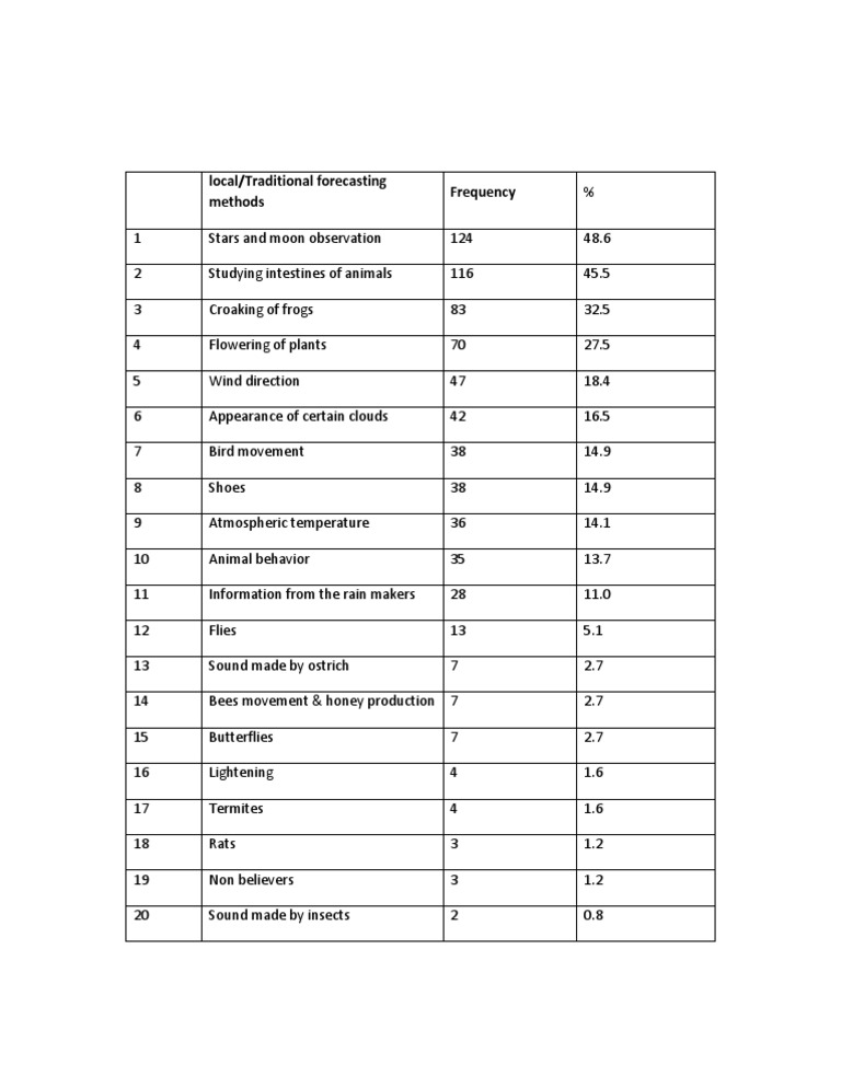 Traditional Local Forecasting Methods | PDF