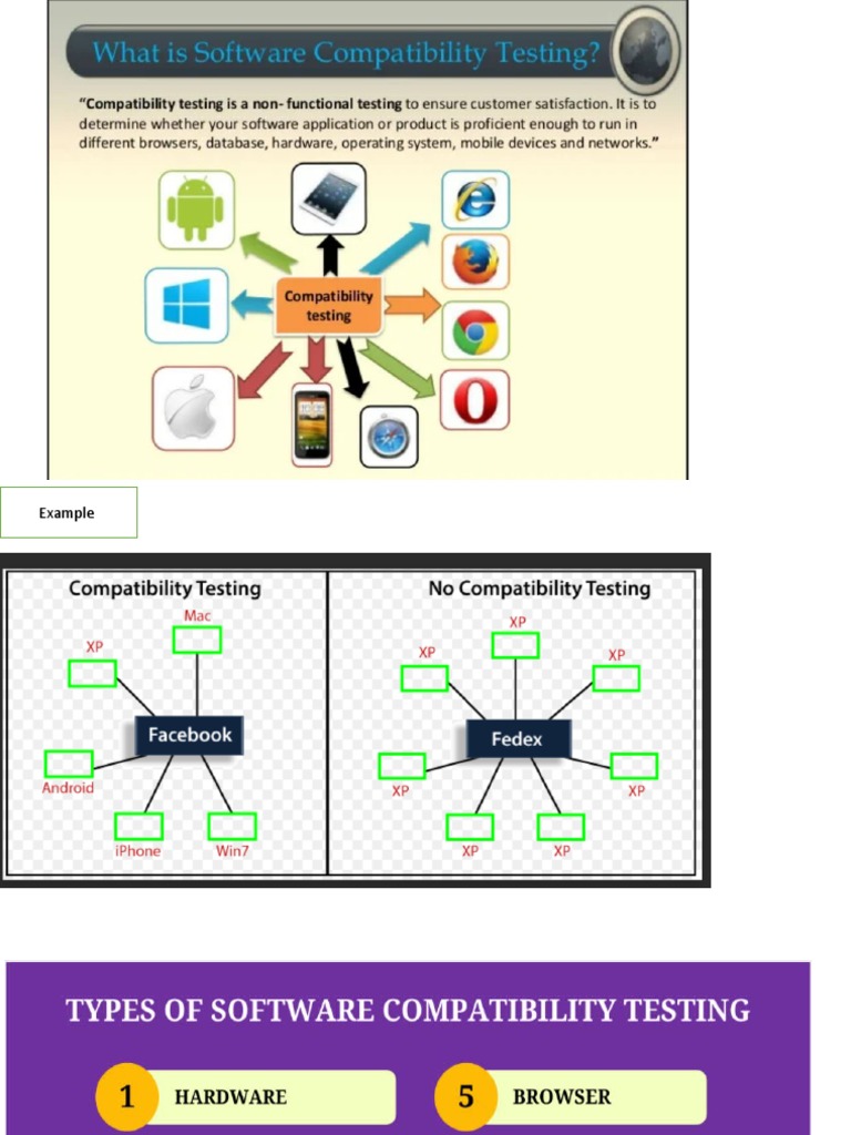 Software Compatibility Testing Guide | PDF | Operating System ...
