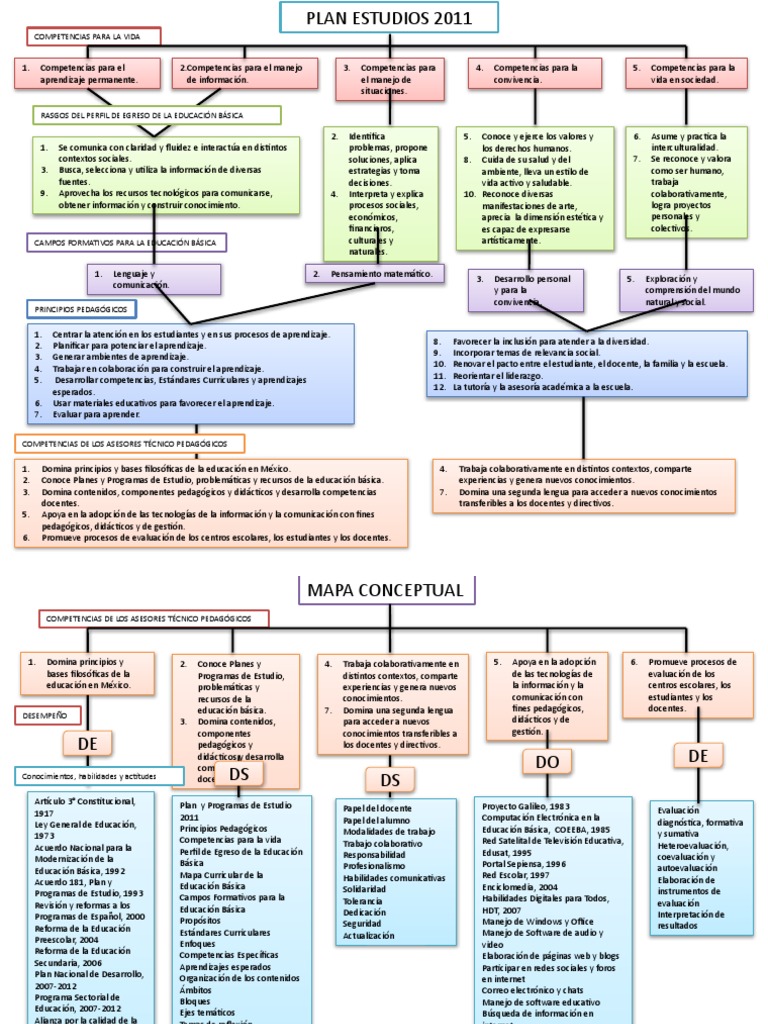 Mapa Conceptual en Powerpoint Plantilla | PDF | Educación primaria ...