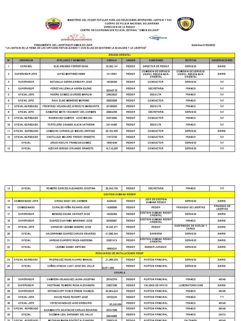 Plancha de Servicio 01-03-2022 | PDF | Accion legal | Instituciones ...