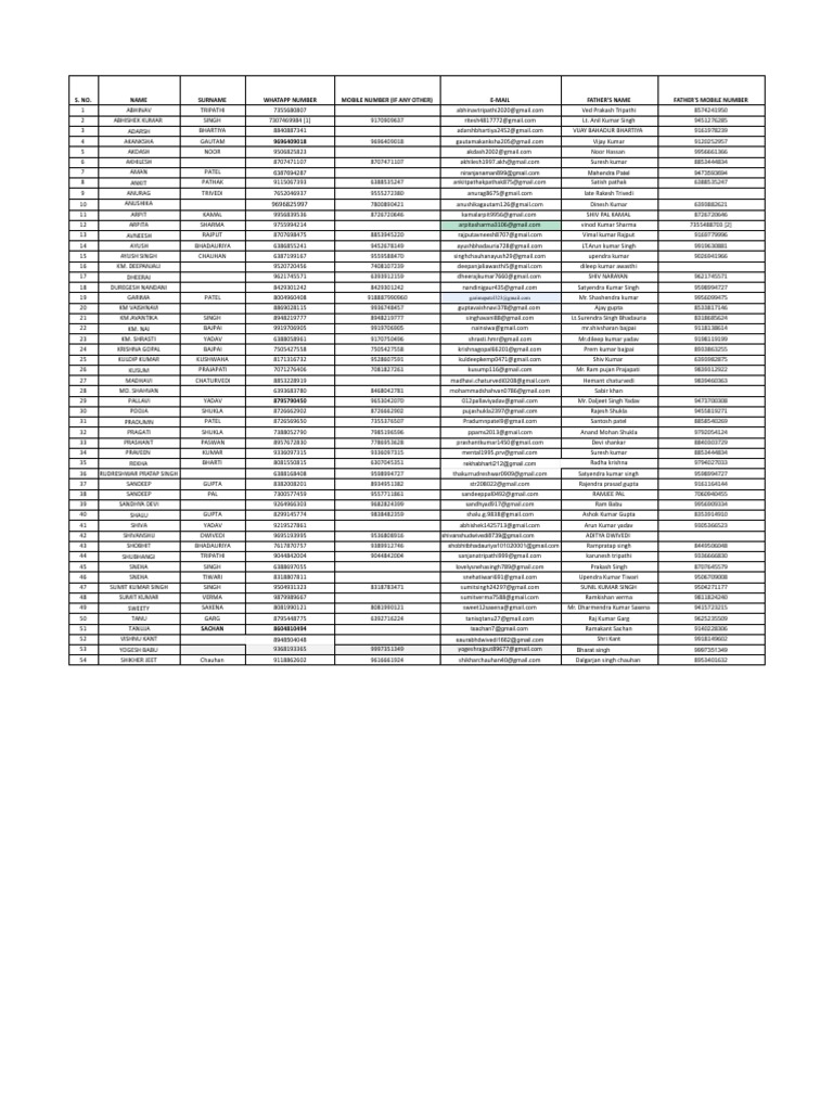 MBA 1st Year - Detail | PDF