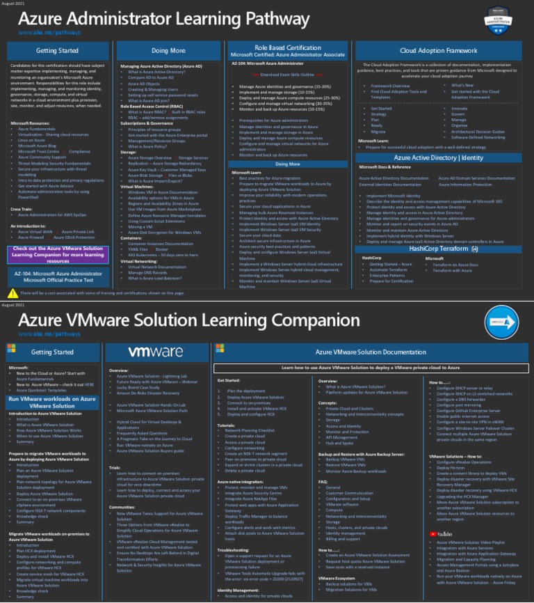 Azure Administrator Learning Pathway | Download Free PDF | Microsoft Azure | Cloud Computing