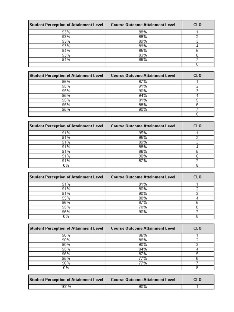 Clo All Sections | PDF