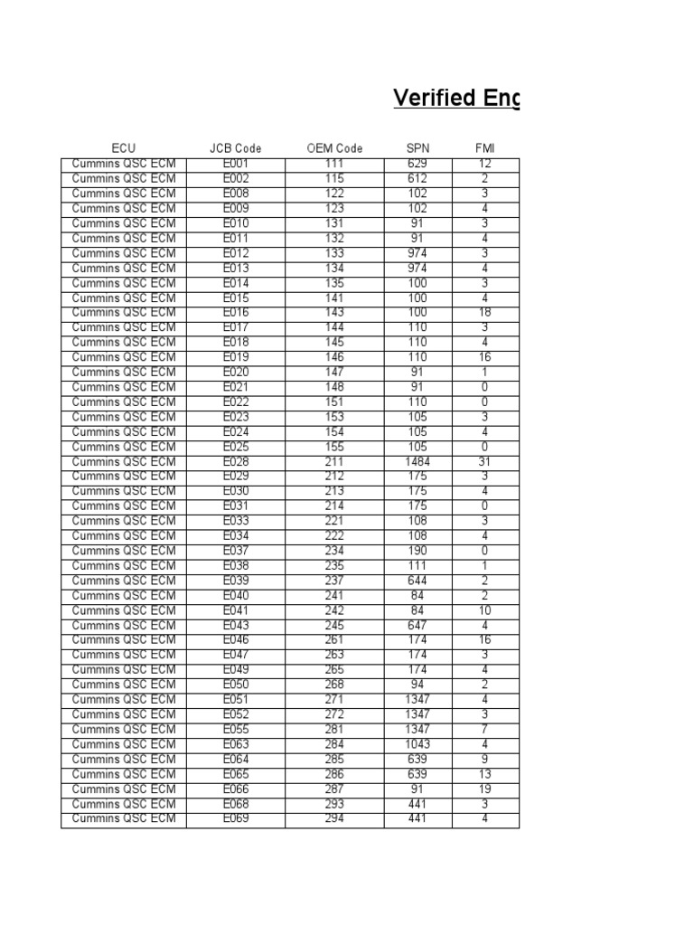 Fault Codes Tech Pubs | PDF | Electrical Engineering | Throttle
