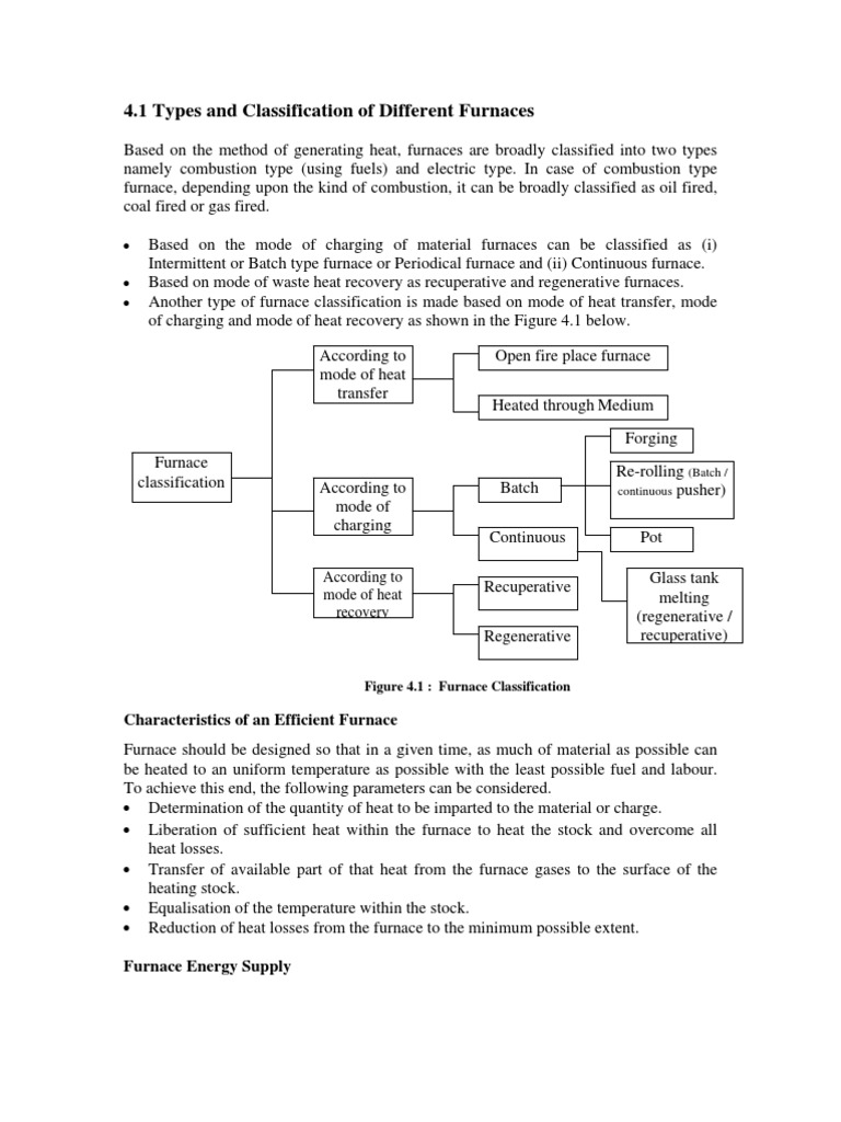 4.12.1 Types and Classification of Different Furnaces | Furnace | Fuels