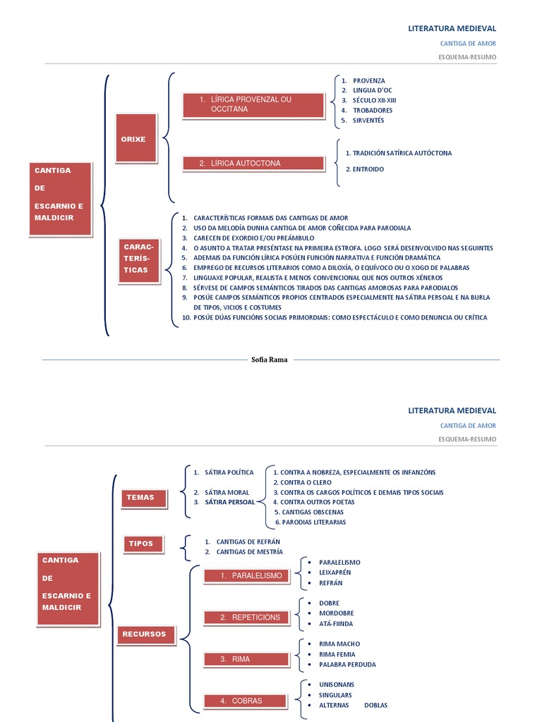 Esquema Resumo | PDF