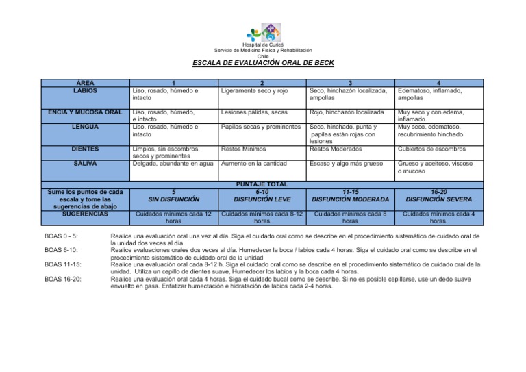 Escala Boas | PDF | Medicina CLINICA | Especialidades Medicas