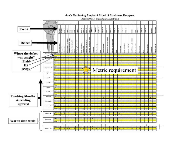 Elephant Chart Example | PDF