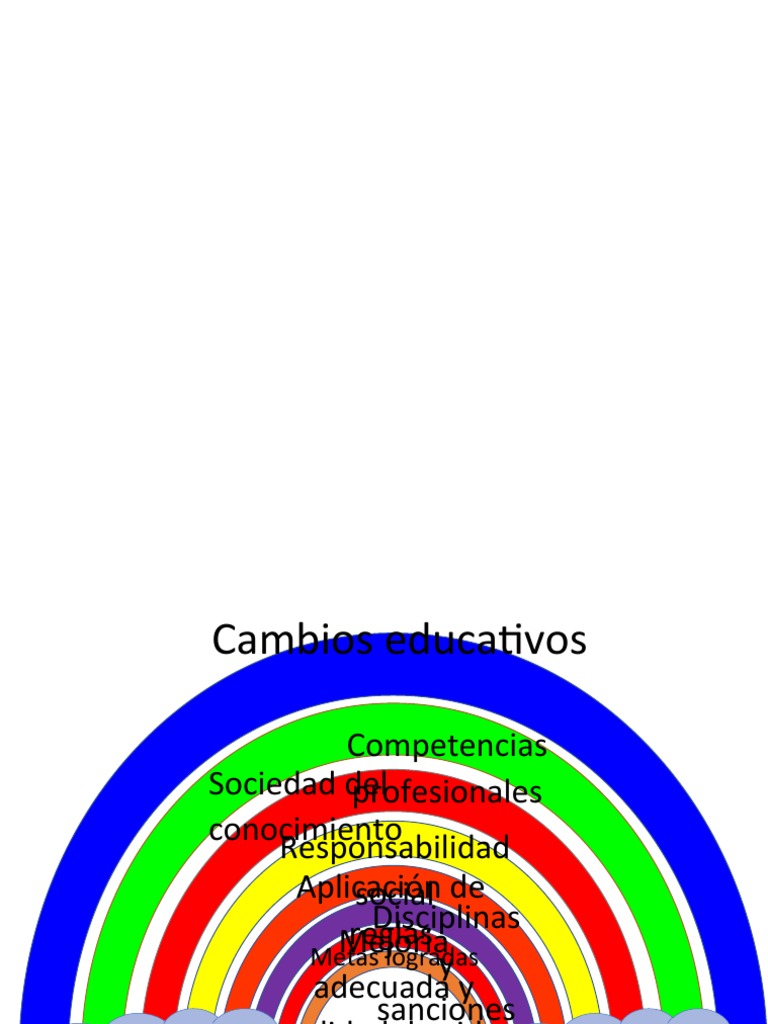 Mapa Cognitivo de Arco Iris | PDF