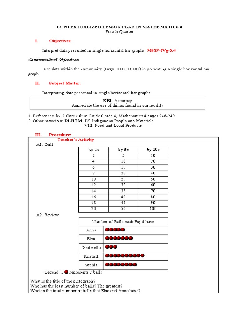 Contextualized Lesson Plan in Mathematics 4 | PDF