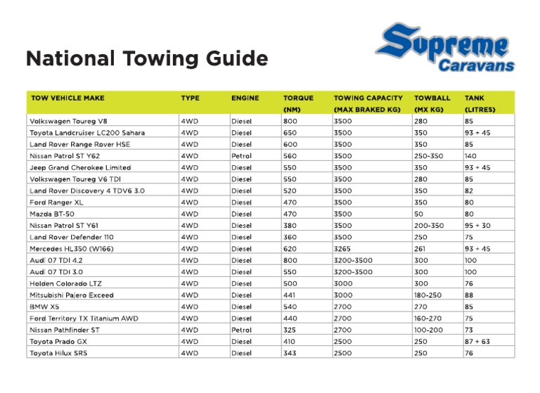 National Towing Guide | PDF