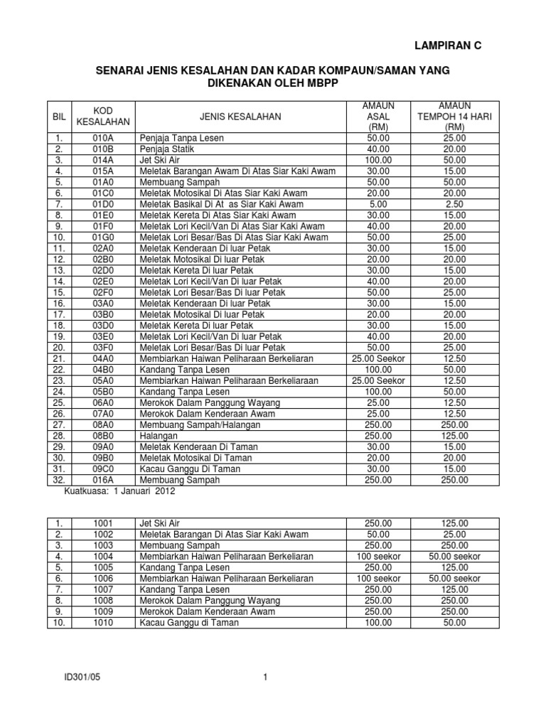 2 - Lampiran C | PDF