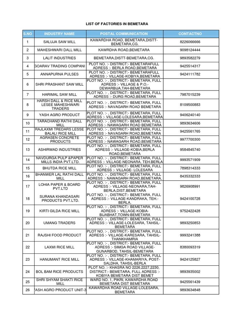 S.No Industry Name Postal Communication Contactno: List of Factories in ...