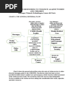 VAWC (Chart) PDF | PDF | Prosecutor | Crime & Violence