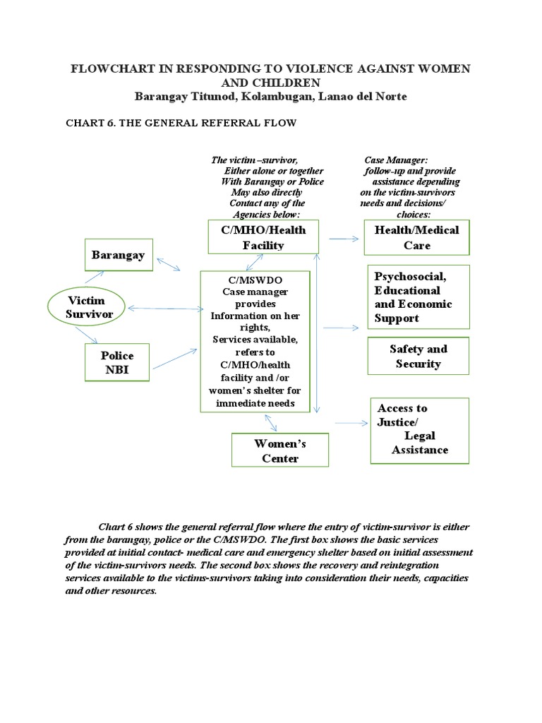 Flowchart of BCPC | PDF | Mediation | Government