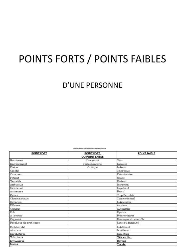 Points Forts Et Points Faibles Dune Personne | PDF