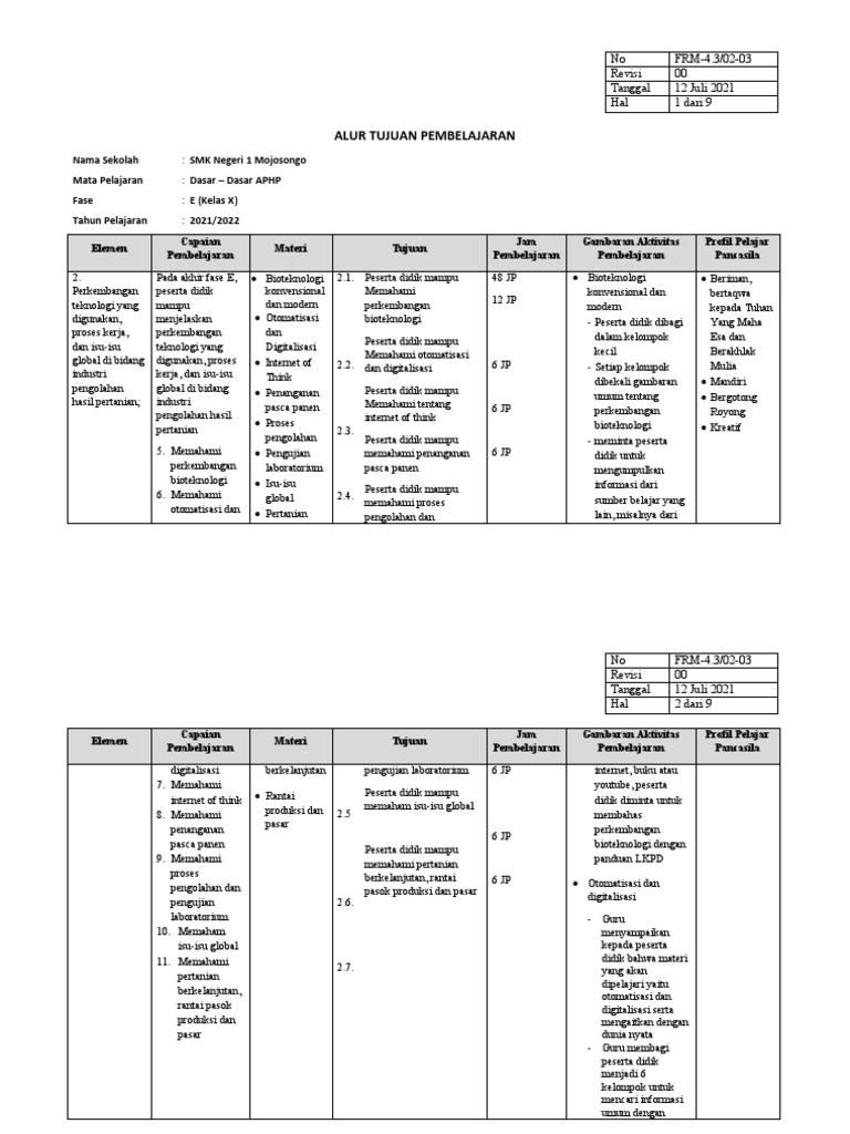 2 ATP Dasar Dasar APHP - Wahyuningtyas | PDF