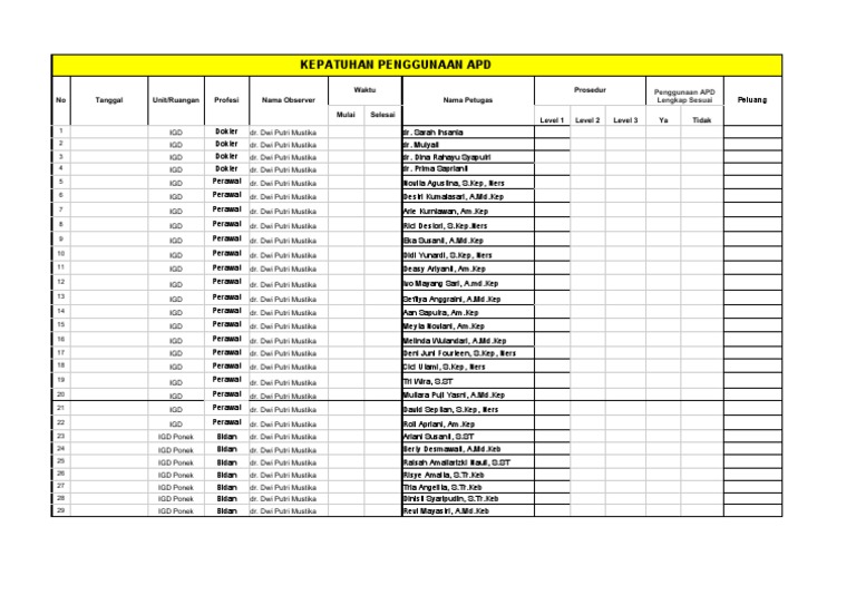 Check List Apd Kosong | PDF