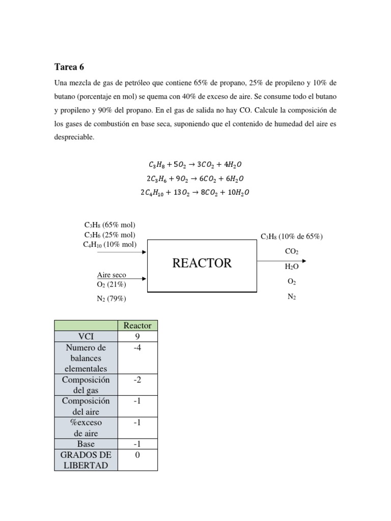 Tarea Semana 6 - Bme | PDF | Fases de la materia | Gases industriales