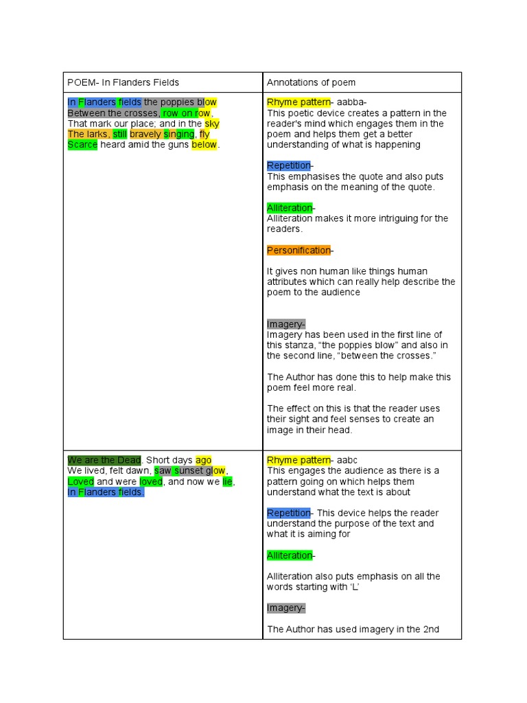 In Flanders Fields Annotations | PDF | Poetry
