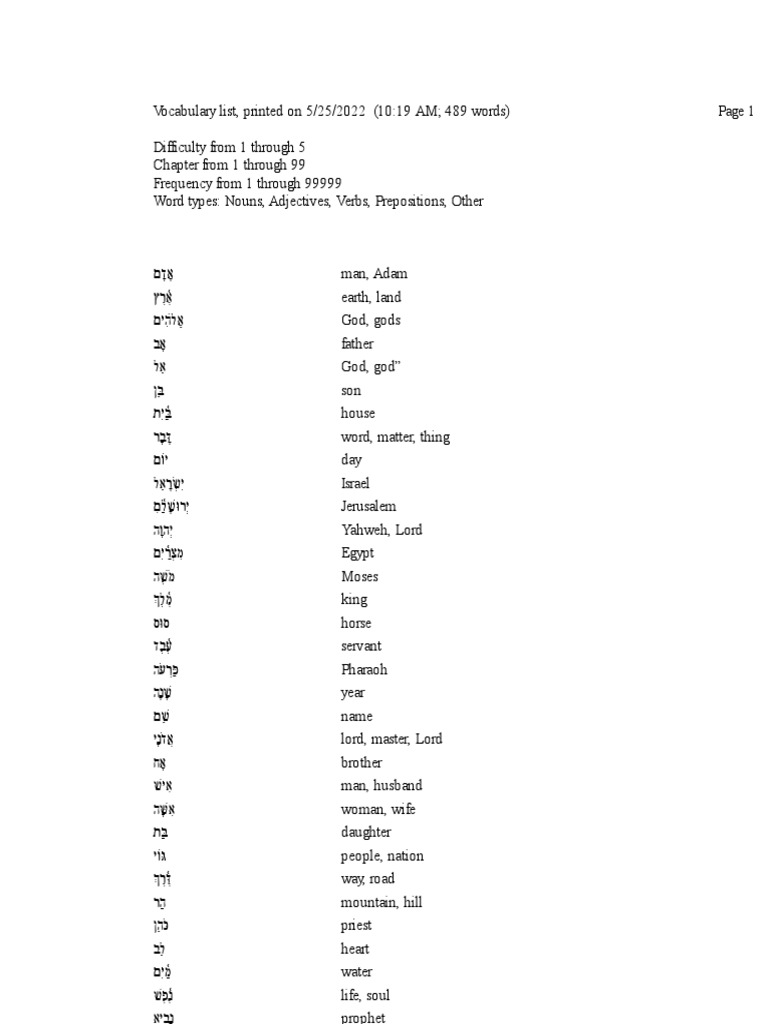 Hebrew Vocab | PDF | Adjective | Noun