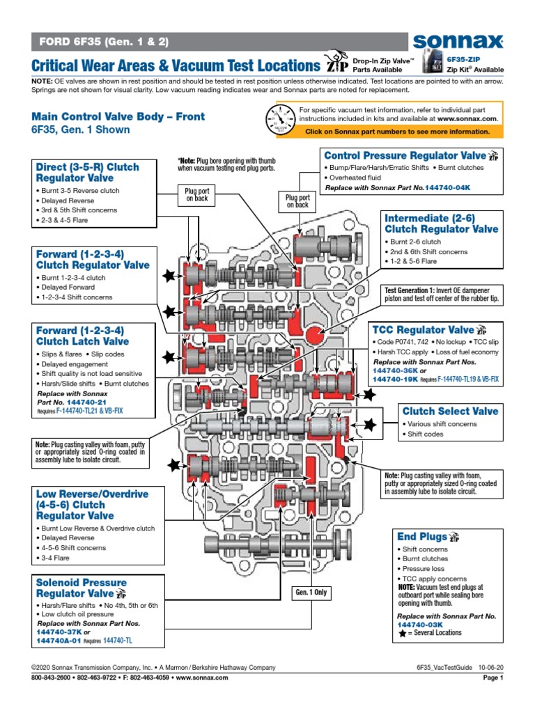 Critical Wear Areas & Vacuum Test Locations: Main Control Valve Body ...