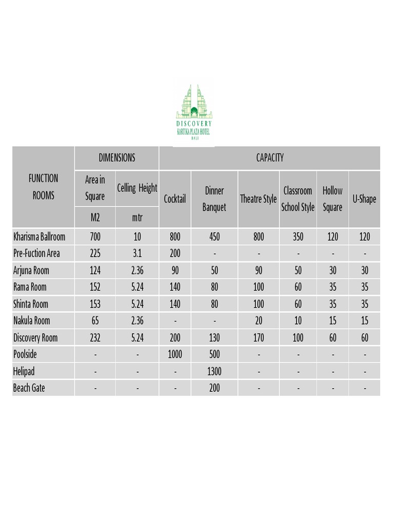 Capacity Chart | PDF