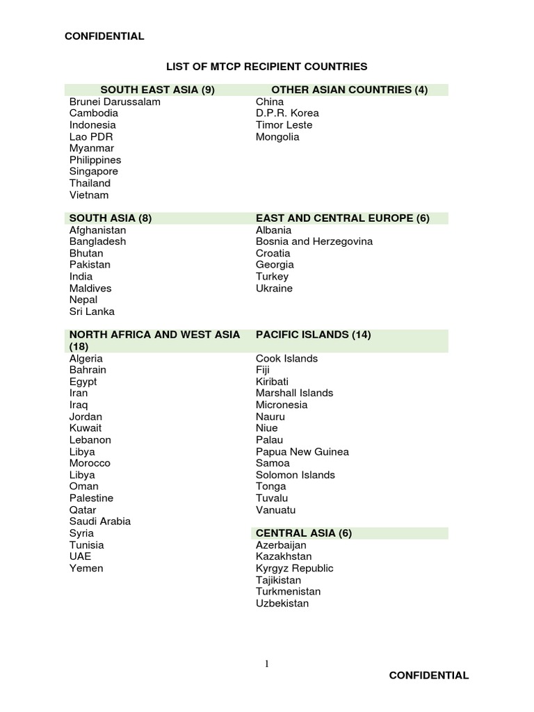 List of MTCP Recipient Countries | PDF | Asia | Africa