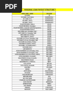 DSA Payout Structure 2024-2025 | PDF | Institutional Investors | Banks