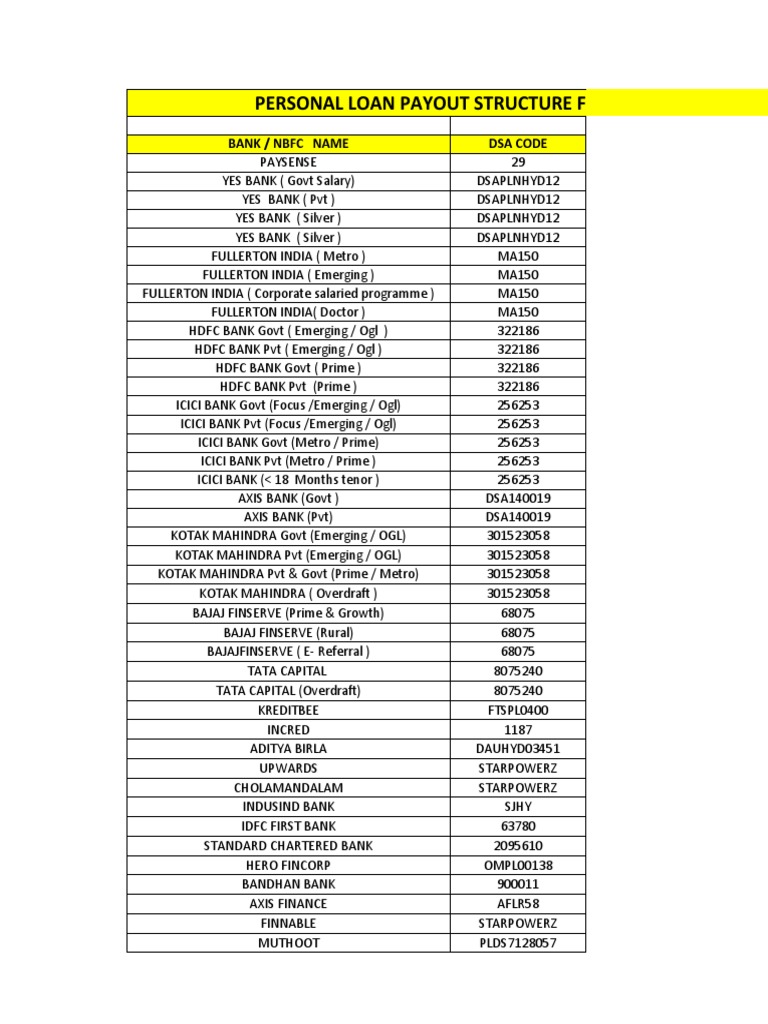 All Products Payout Structure Feb 2022 | PDF | Insurance | Life Insurance