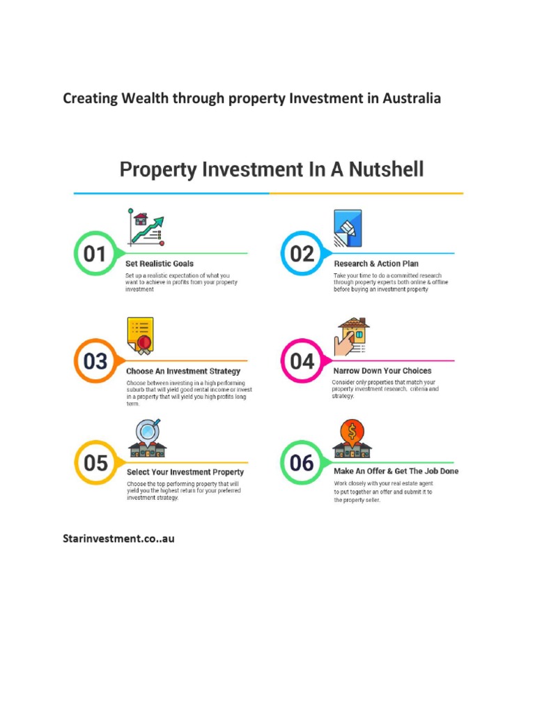 Creating Wealth Through Property Investment in Australia | PDF