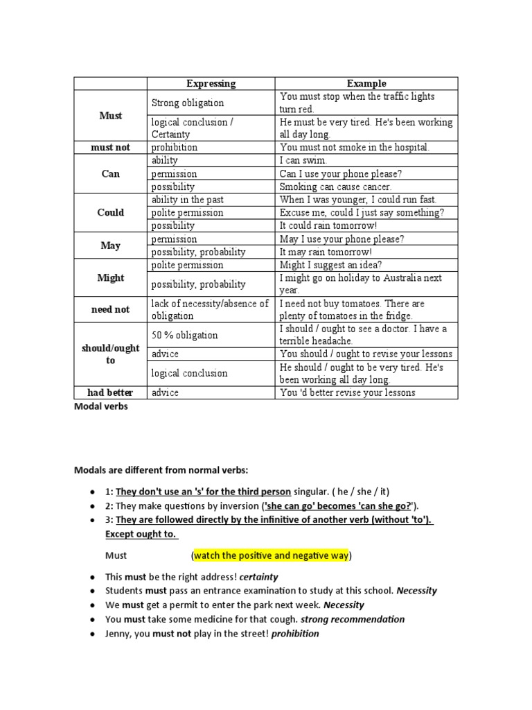 Modal Verbs Meaning and Examples | PDF | Self-Improvement | Lifestyle