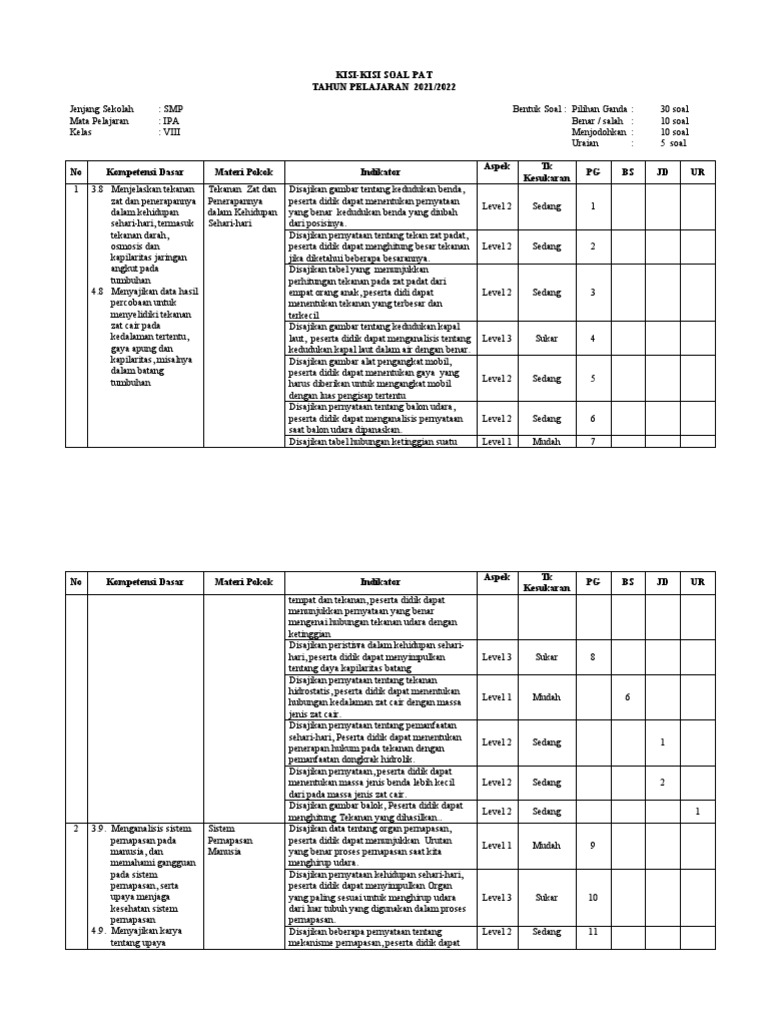 Kisi-Kisi Soal IPA 8 | PDF