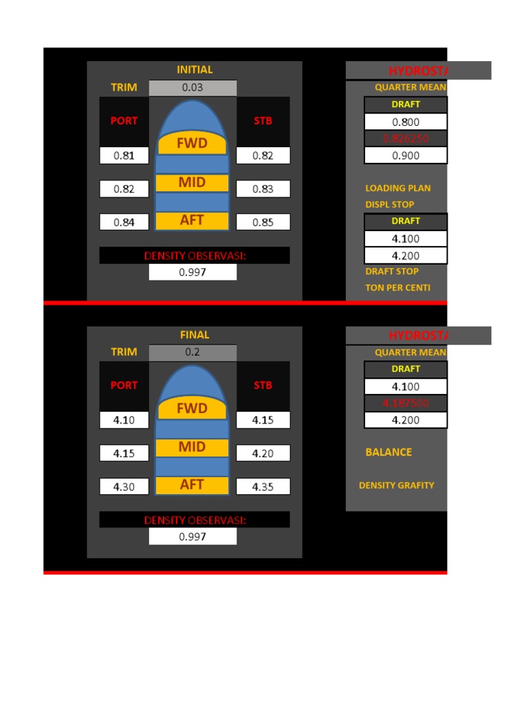 Draft Survey Report for Cargo Loaded on Board a Bulk Carrier | PDF ...