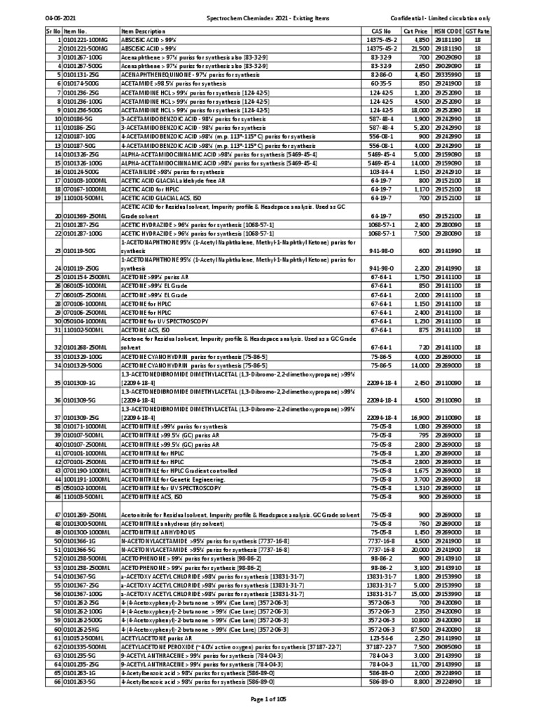 Spectrochem Catalog 2021 - Existing Items | PDF | High Performance ...