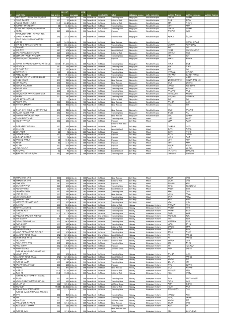 Jafer Books Online Store Book List Ethiopia A3 | PDF | Africa | East Africa