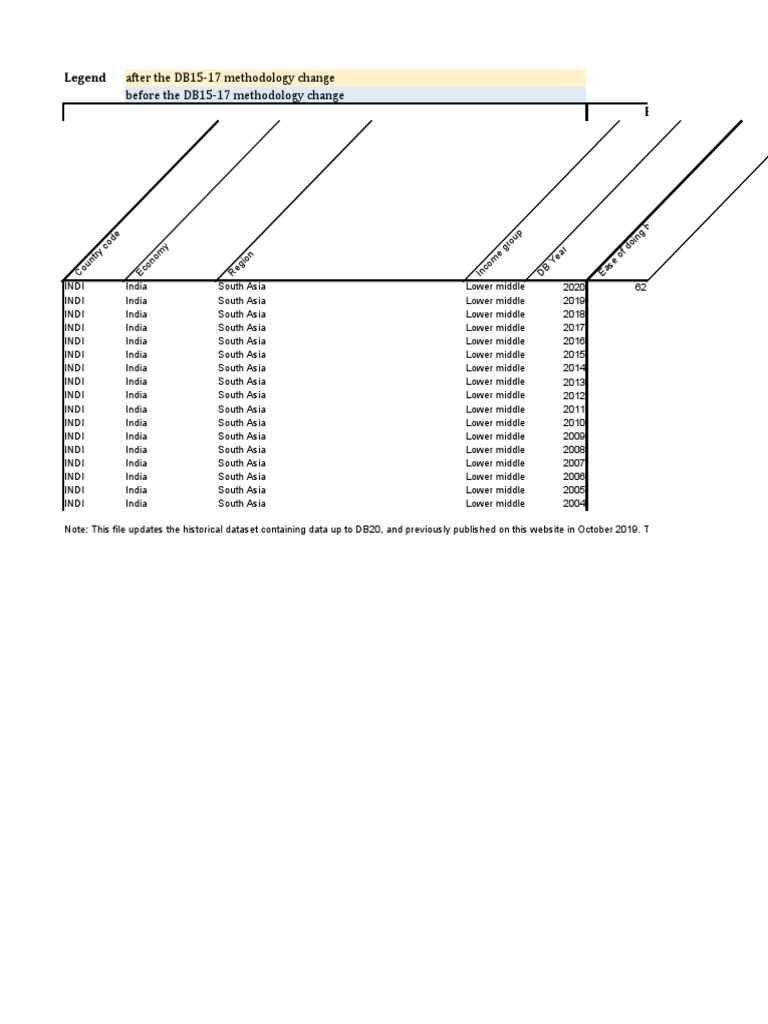 Historical Data COMPLETE Dataset With Scores | PDF | Business