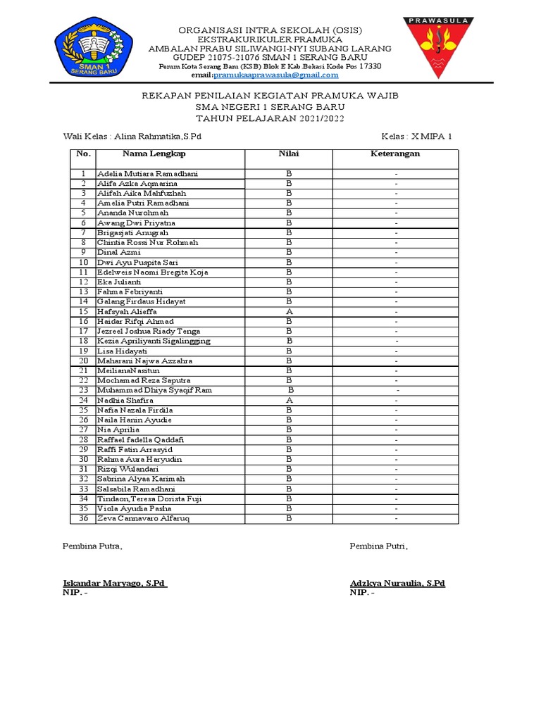 Contoh REKAPAN PENILAIAN KEGIATAN PRAMUKA WAJIB | PDF