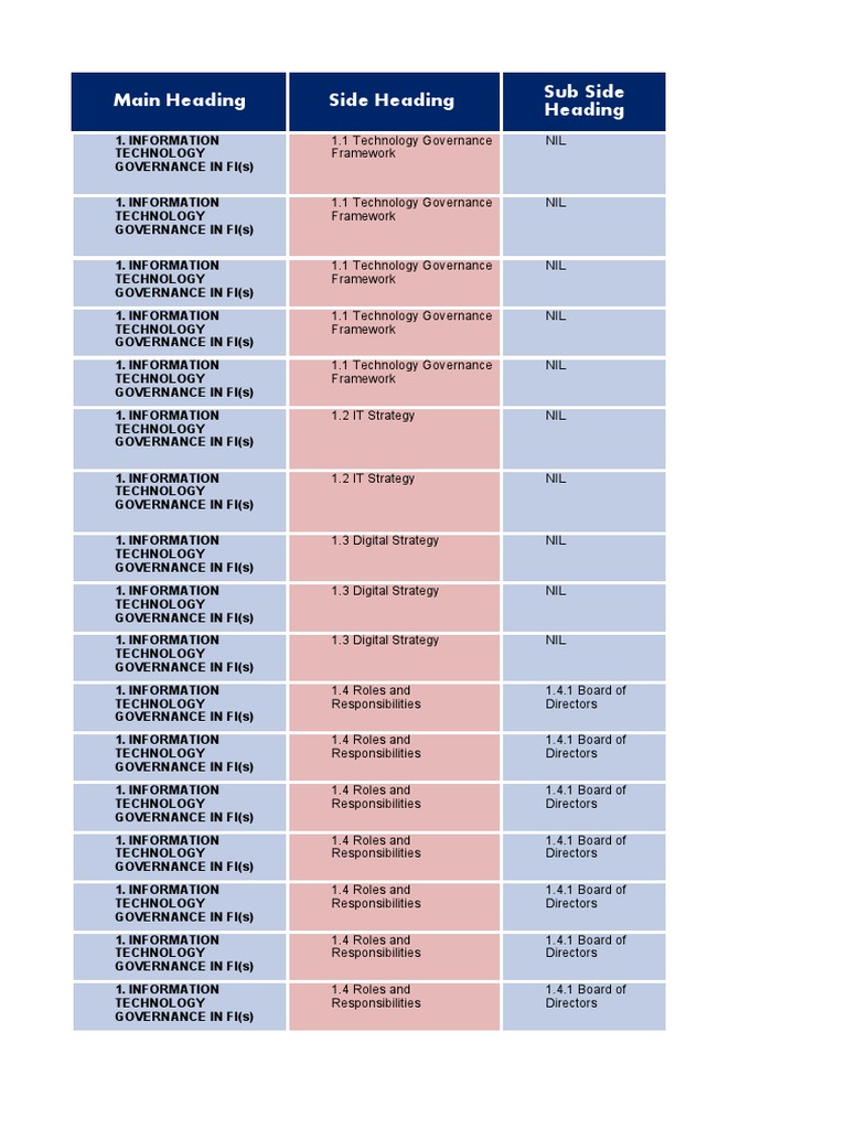Main Heading Side Heading Sub Side Heading | PDF | Information Security ...