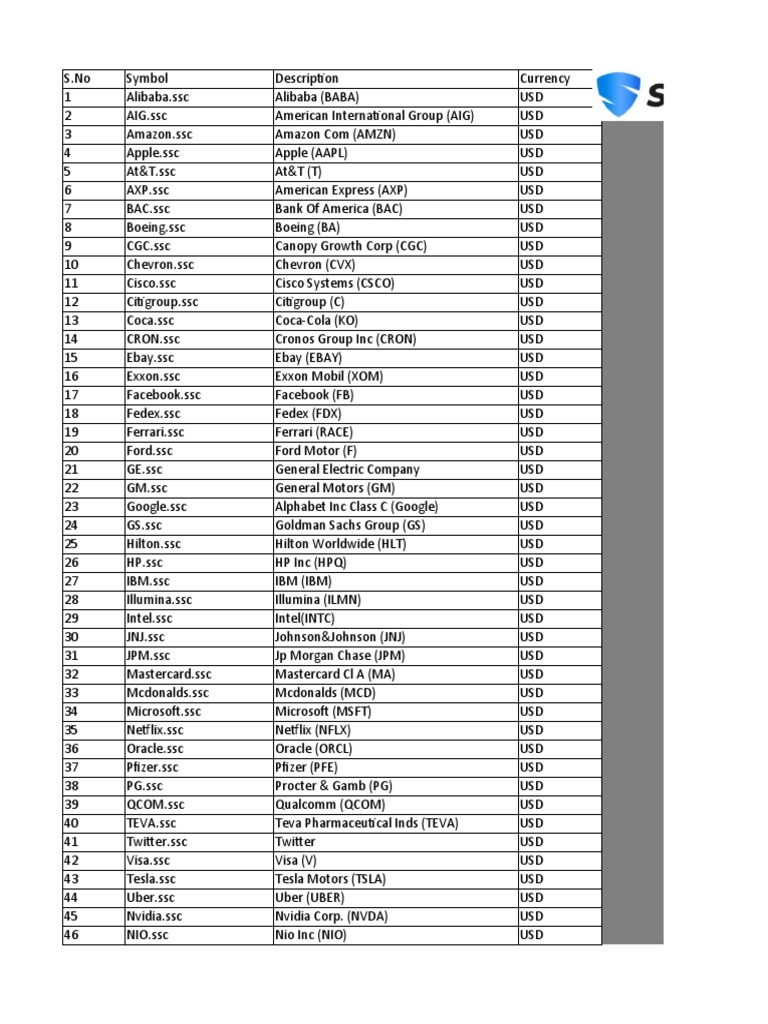 Equity List 01 Feb 2022 | PDF | Stock Market | Companies