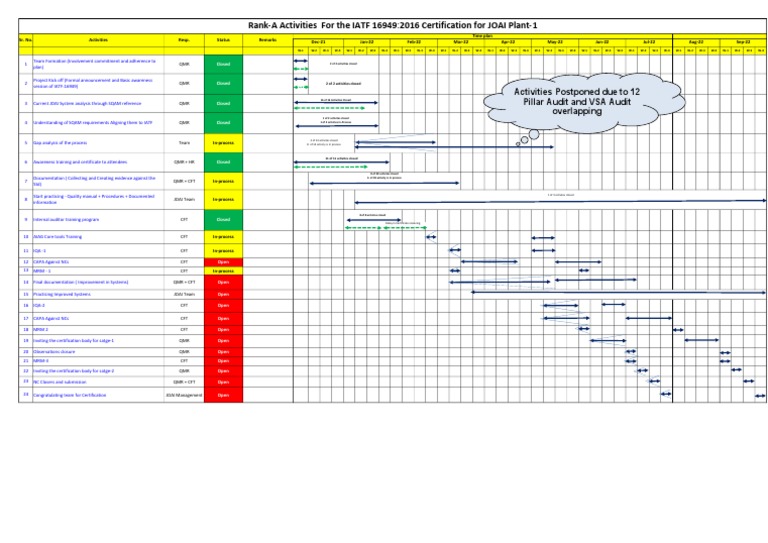 Road Map for IATF 16949 R-6 Updated | PDF | Business | Information ...