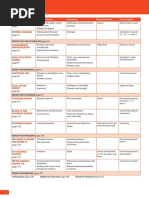 My Grammar Lab Advanced C1-C2 | PDF