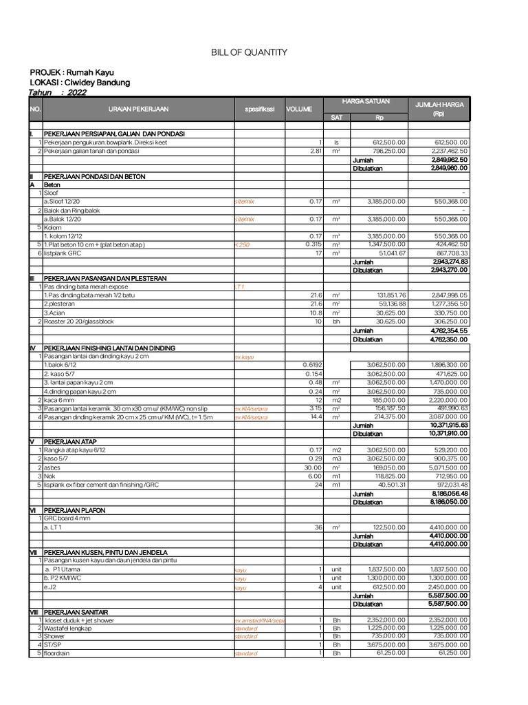 BoQ Villa Ciwidey | PDF