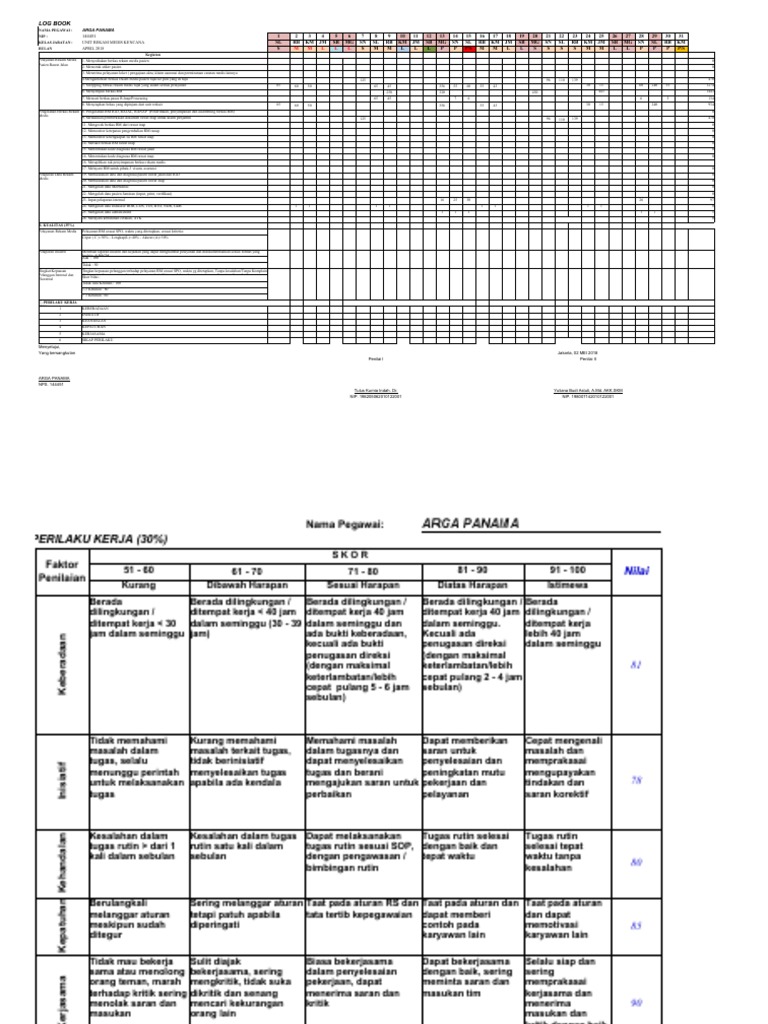 Contoh Logbook PMIK | PDF