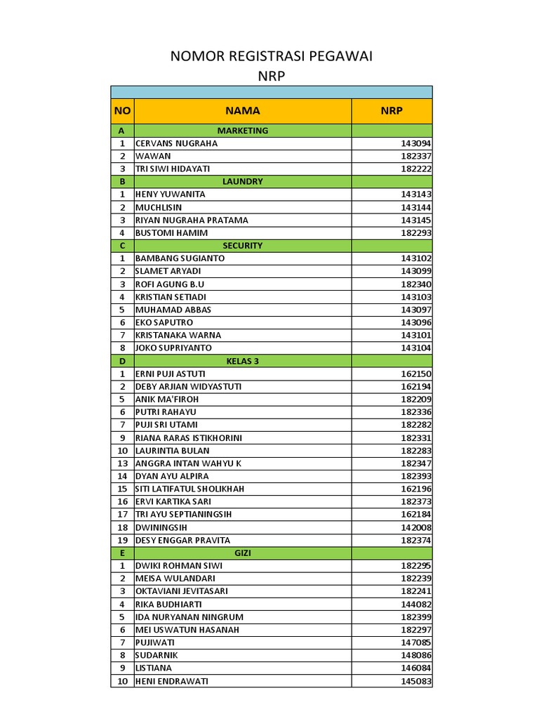 NRP Pegawai Tabel Rasio | PDF