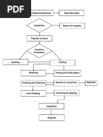 Manufacturing Process Flow Chart | PDF | Production And Manufacturing ...